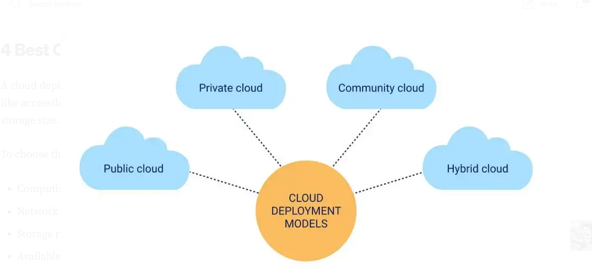 4 Best Cloud Deployment models. What is Deployment Model? | by Alice ...