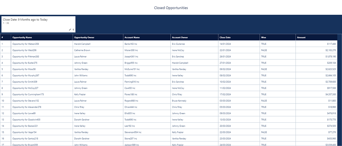 CRM Analytics: Filter Tabular Data by Date Range based on User Input ...