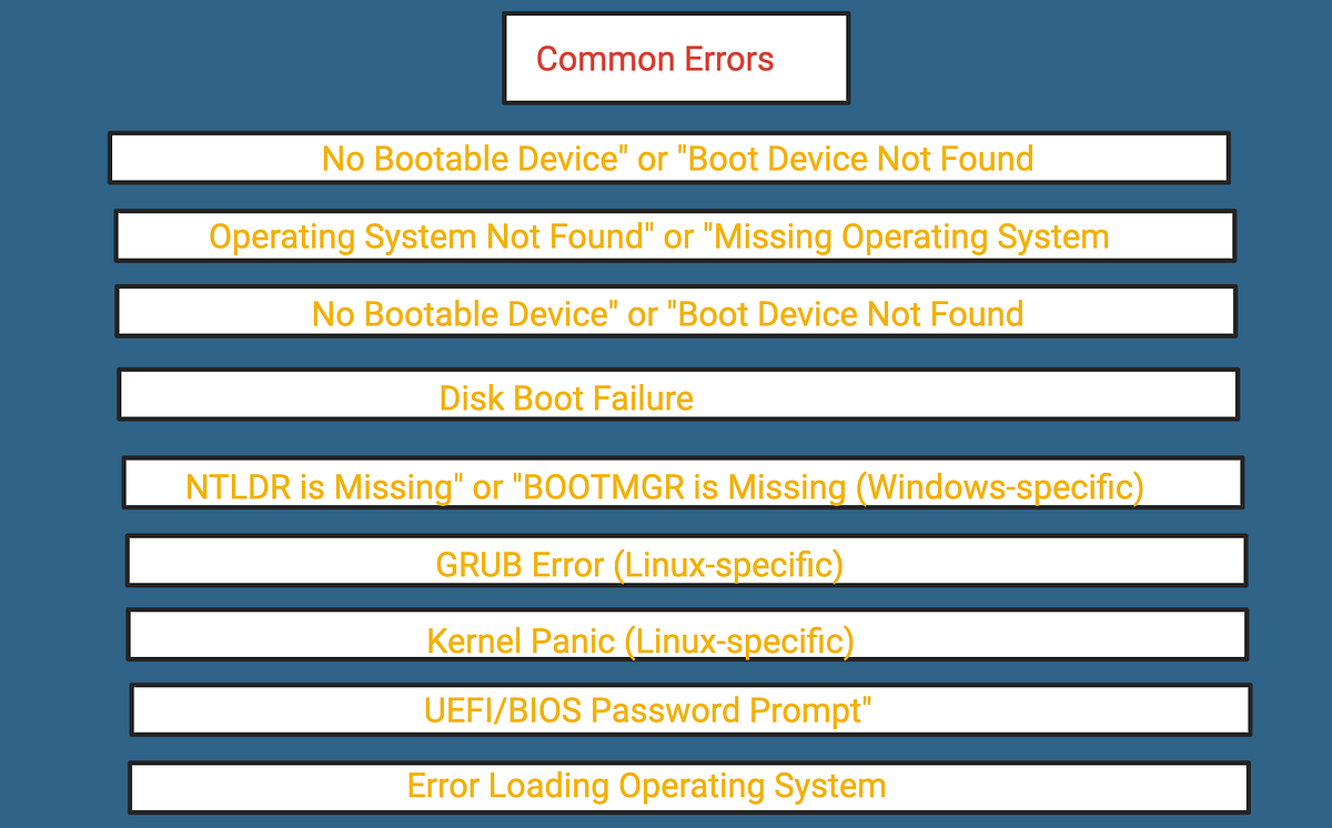 Boot Troubleshooting of OS.. Here we will discuss all about boot… | by ...