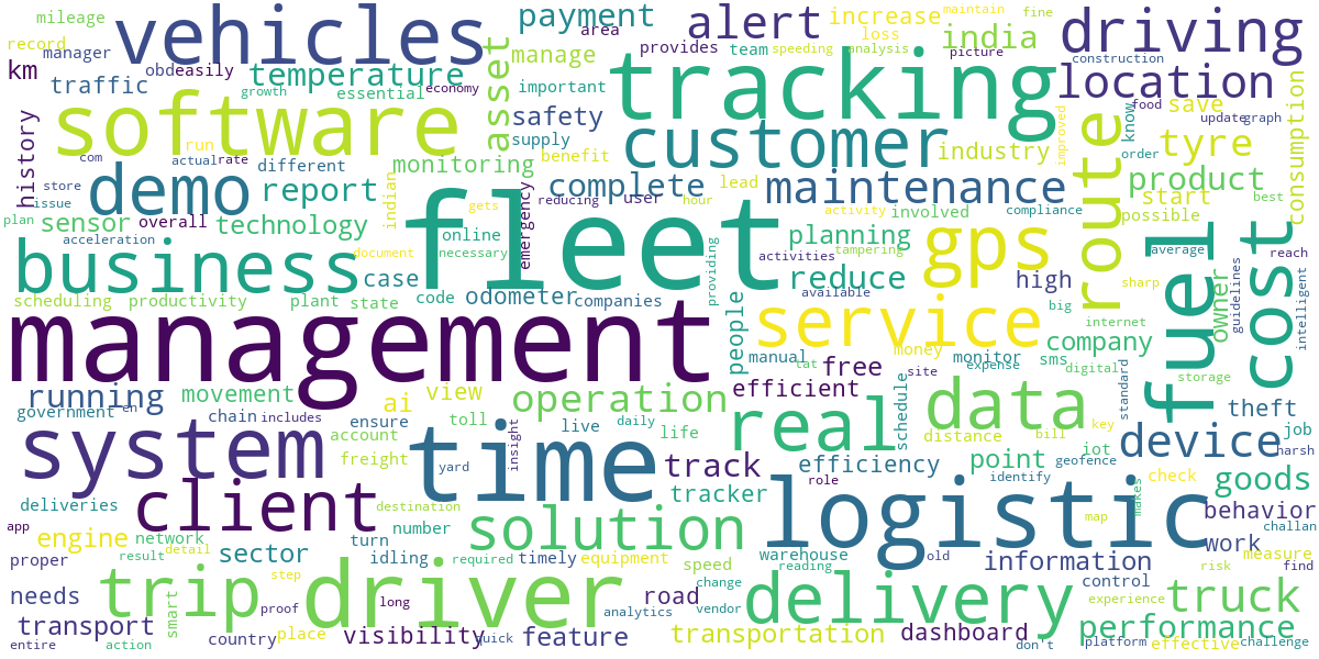 How to make a wordcloud of your blog, programmatically? | by Piyush ...