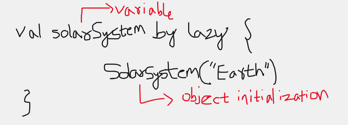 Lazy Delegate Variable In Kotlin Lets Say A Variable Is A Place Holder By Prasad Perugu 5359