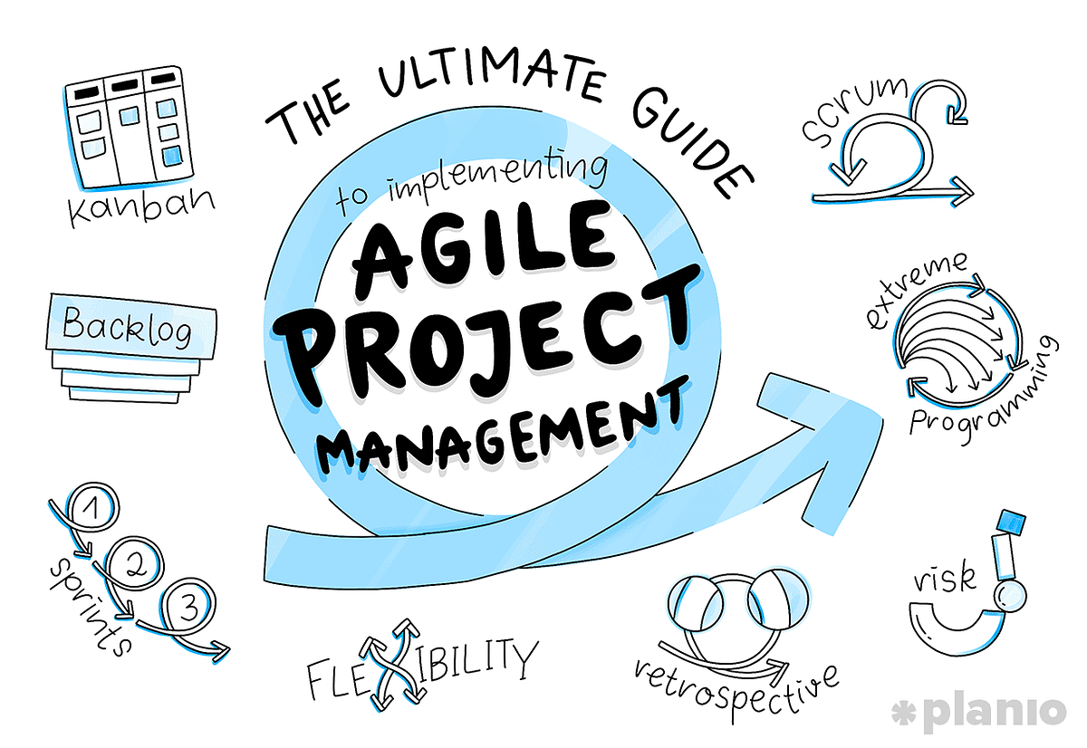Embracing Agile Management: Unlocking Efficiency and Adaptability | by ... Embracing Agile Management: Unlocking Efficiency and Adaptability | by ...