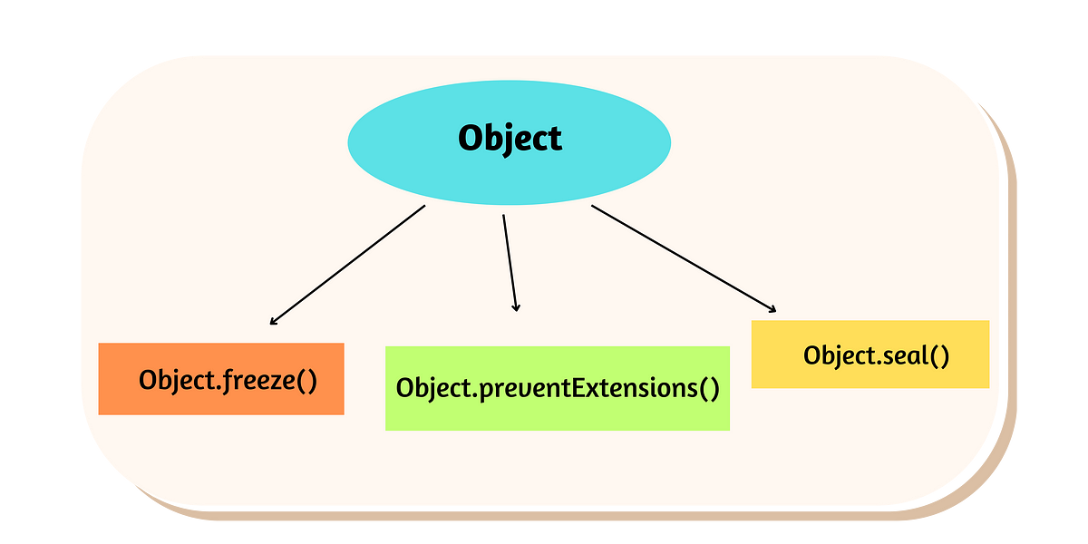 Mutability Of Objects In Javascript By Pallavi Ganpat Babar Javascript In Plain English 