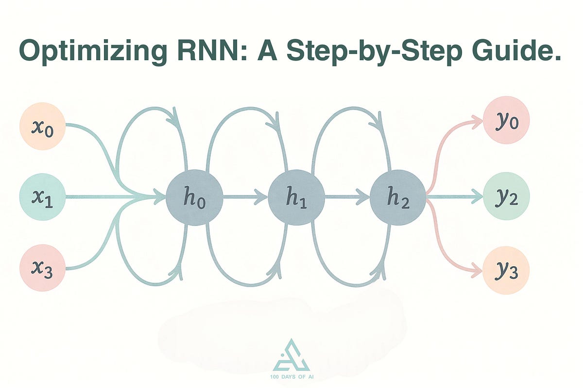 Optimizing RNN: A Step-by-Step Guide | by Jainil Gosalia | Medium