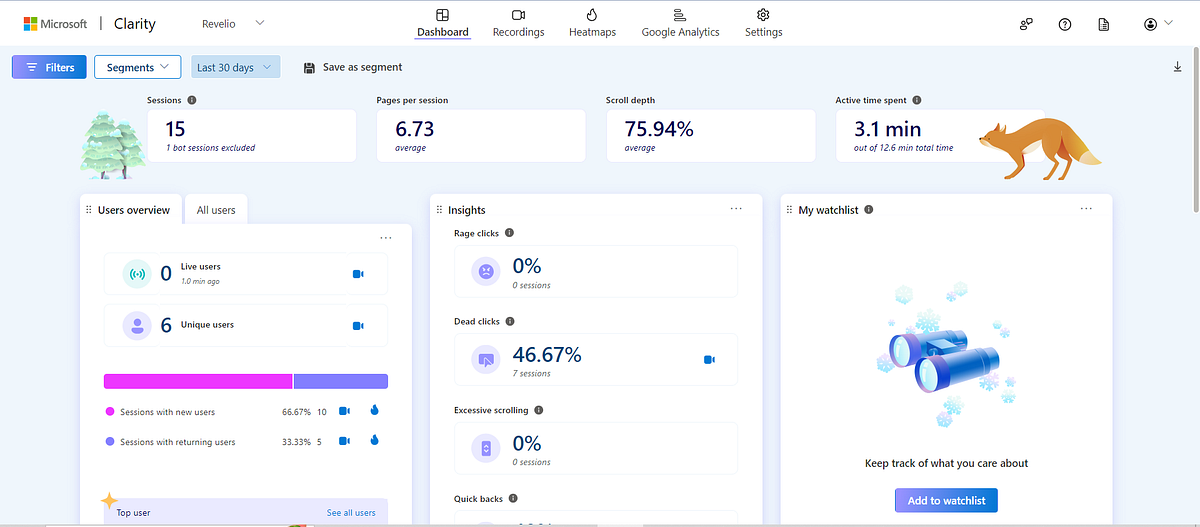 User Activity Monitoring with Microsoft Clarity | by Johannes Setiawan ...