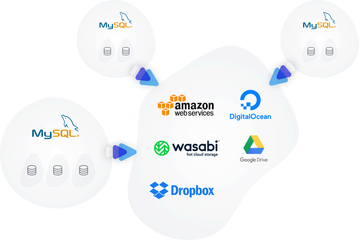 The Ultimate MySQL Backup Script | SimpleBackups