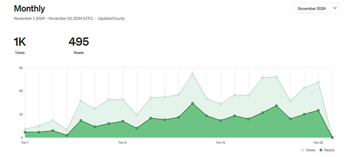 My Medium Earnings — How Much I Have Made This Month? | by Shoaib's Message | ILLUMINATION | Nov ...