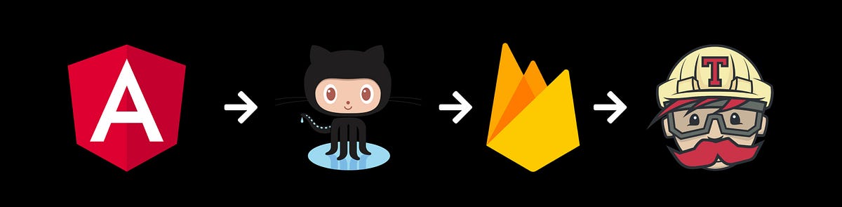 Integración continua: Angular + Github + Firebase + Travis CI | by Franco Bello Díaz | Angular ...