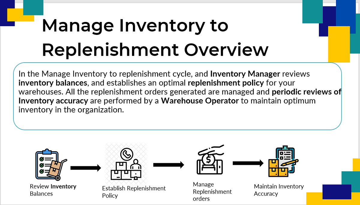 Manage Inventory to Replenishment Overview in Oracle Fusion Inventory ...