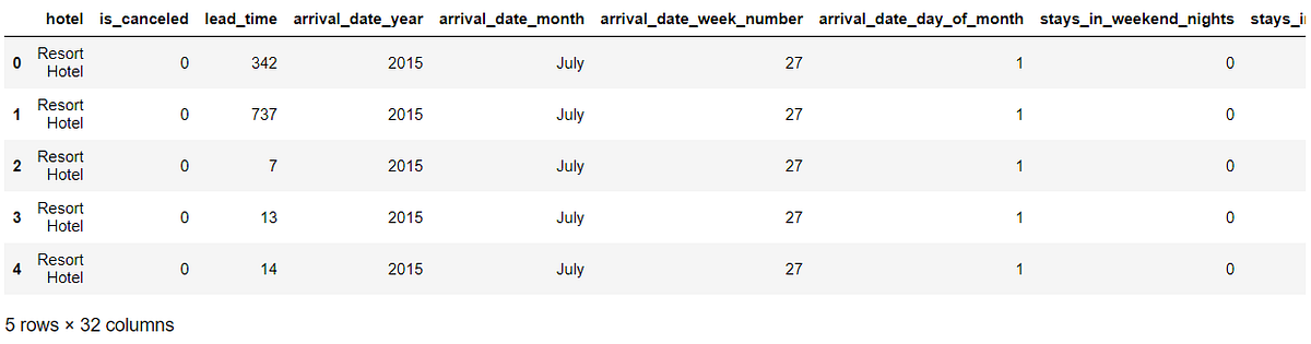 Menggunakan Python untuk Data Analysis | by Faisal Nur K | Medium
