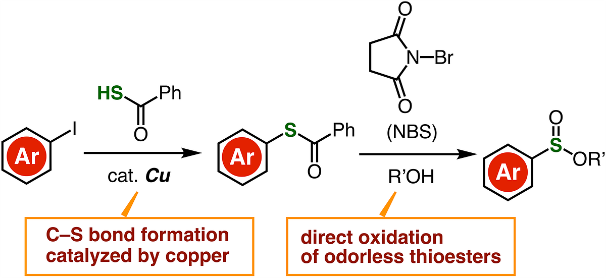 Extending the Playing Field for Organosulfurs: A New Way to Synthesize ...