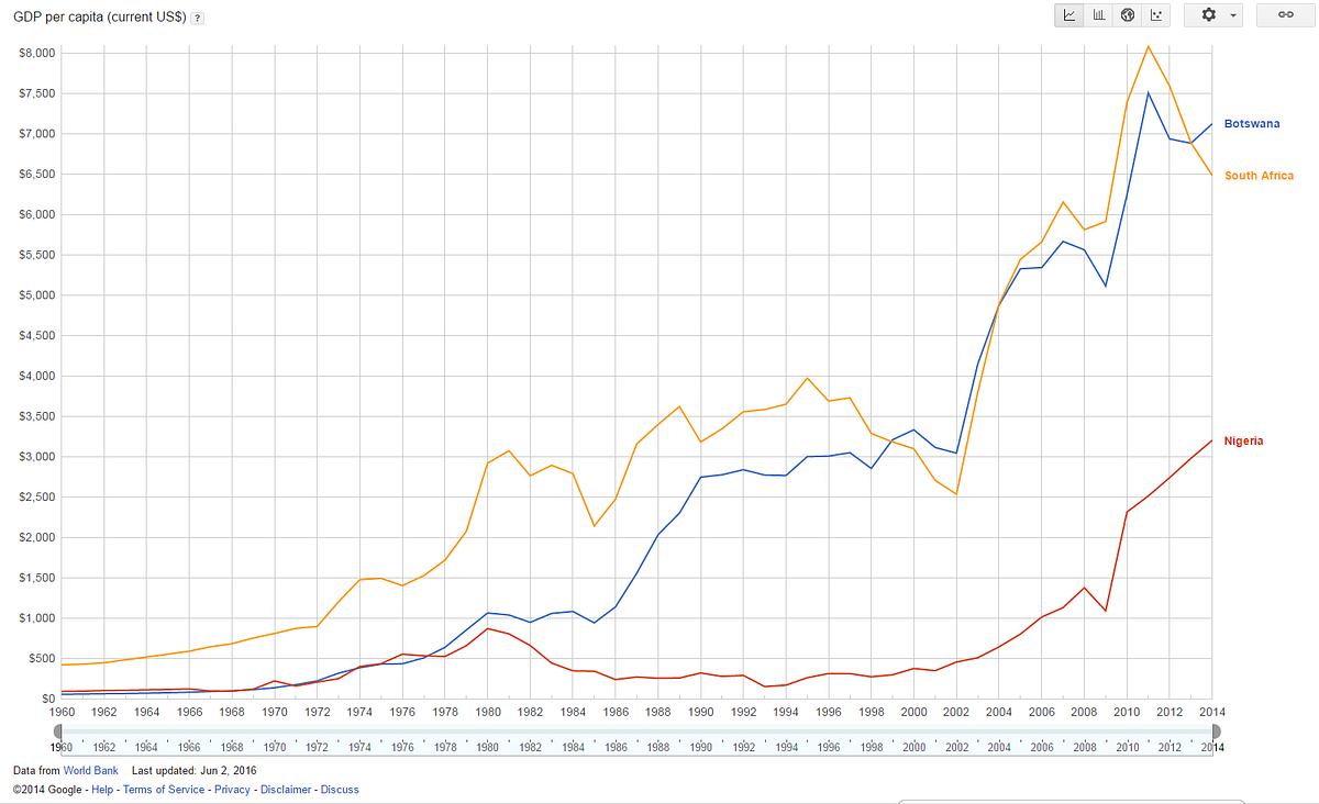 A Chart Without The Thousand Words. | by Tai Pan | Medium