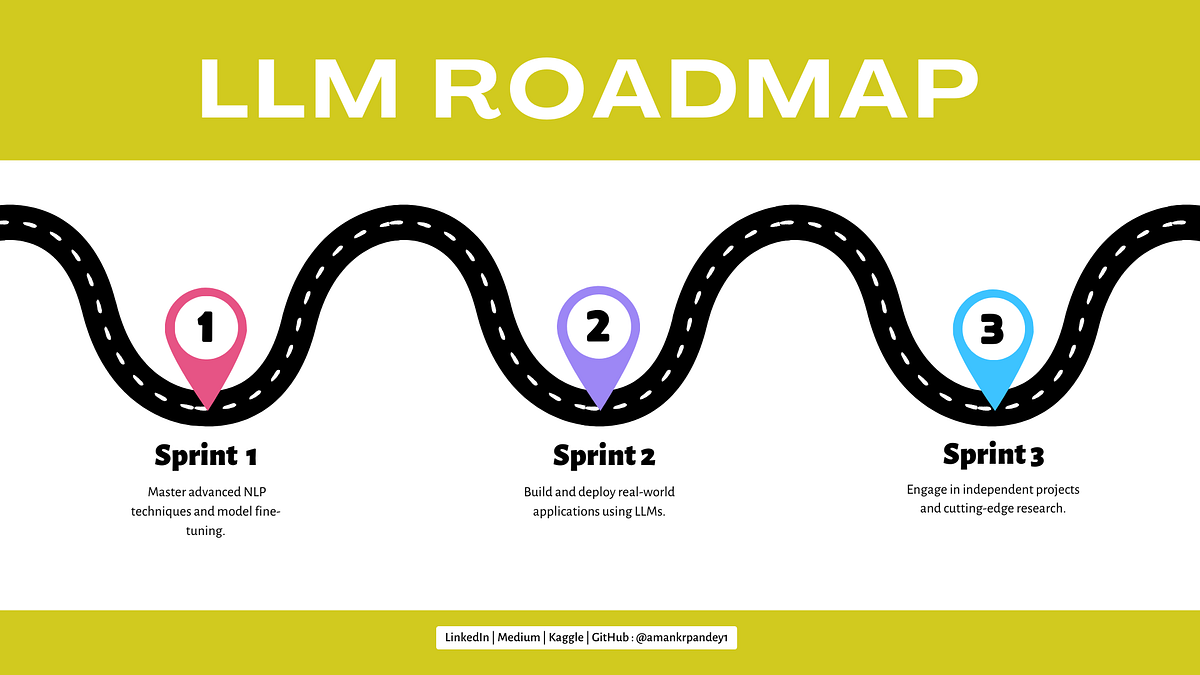 A Comprehensive 3-Month Learning Roadmap for Large Language Models ...