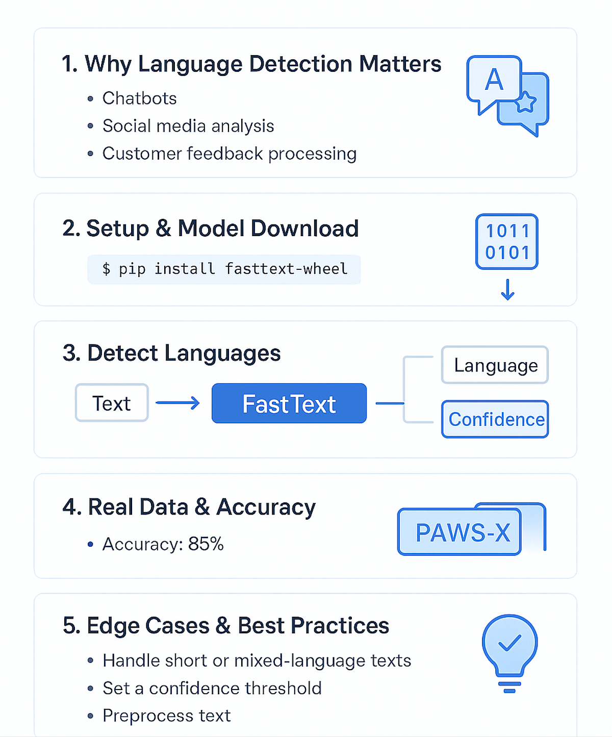 Multilingual Text Detection with FastText and Hugging Face: A Beginner’s Guide (Part 1) | by ...