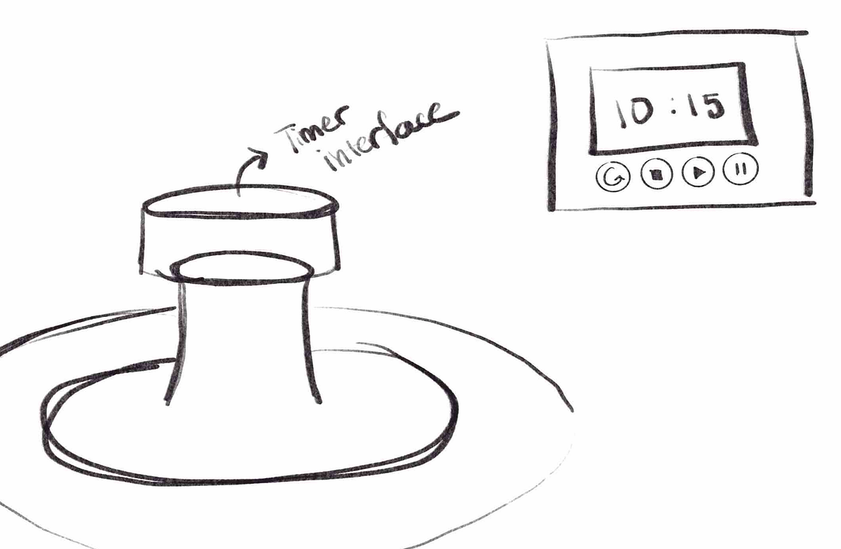 Critical Making: The Final Prototype | by Elisabethrudyk | Medium