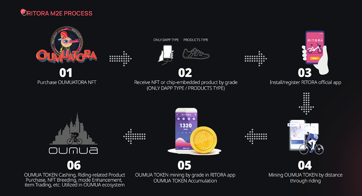 RITORA FEATURE - OUMUA - Medium