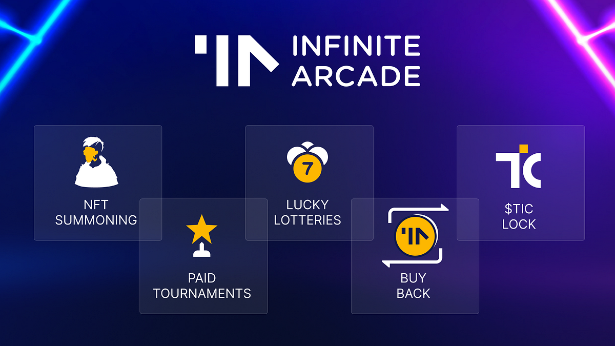 Creating a Sustainable Economy at Infinite Arcade | by Ekin Eris ...