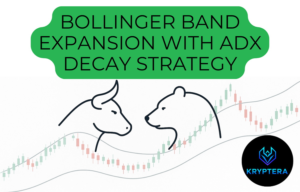 BALL-Bollinger Band Expansion with ADX Decay Strategy | by Kryptera ...