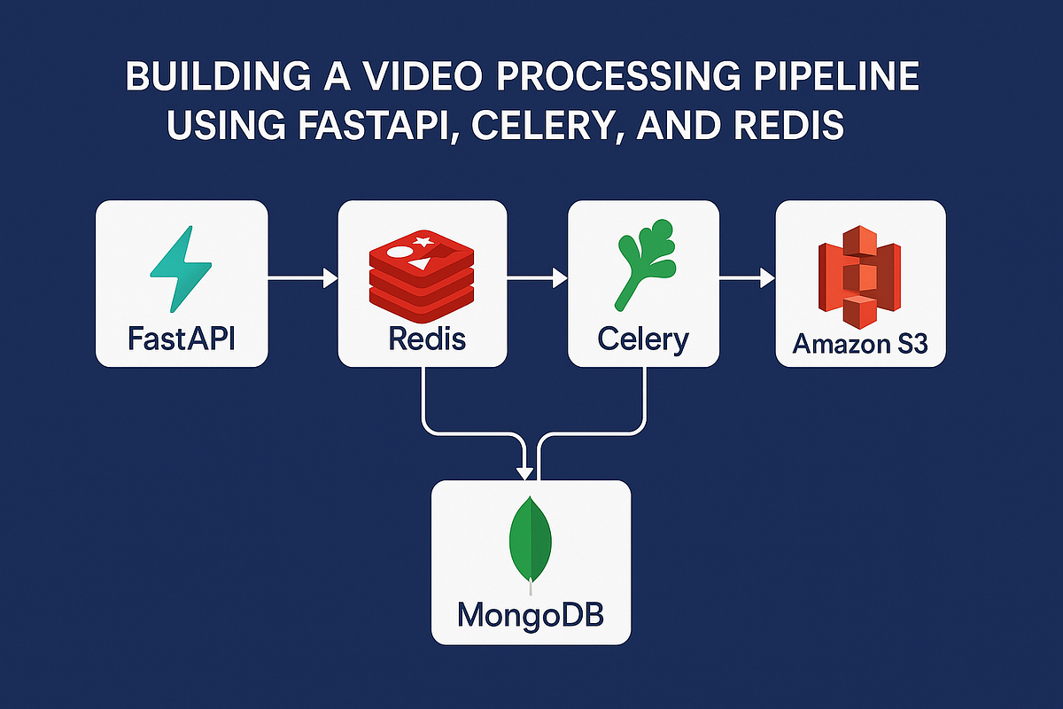 Building a Video Processing Pipeline using FastAPI, Celery, and Redis | by Hemant Garg | Medium