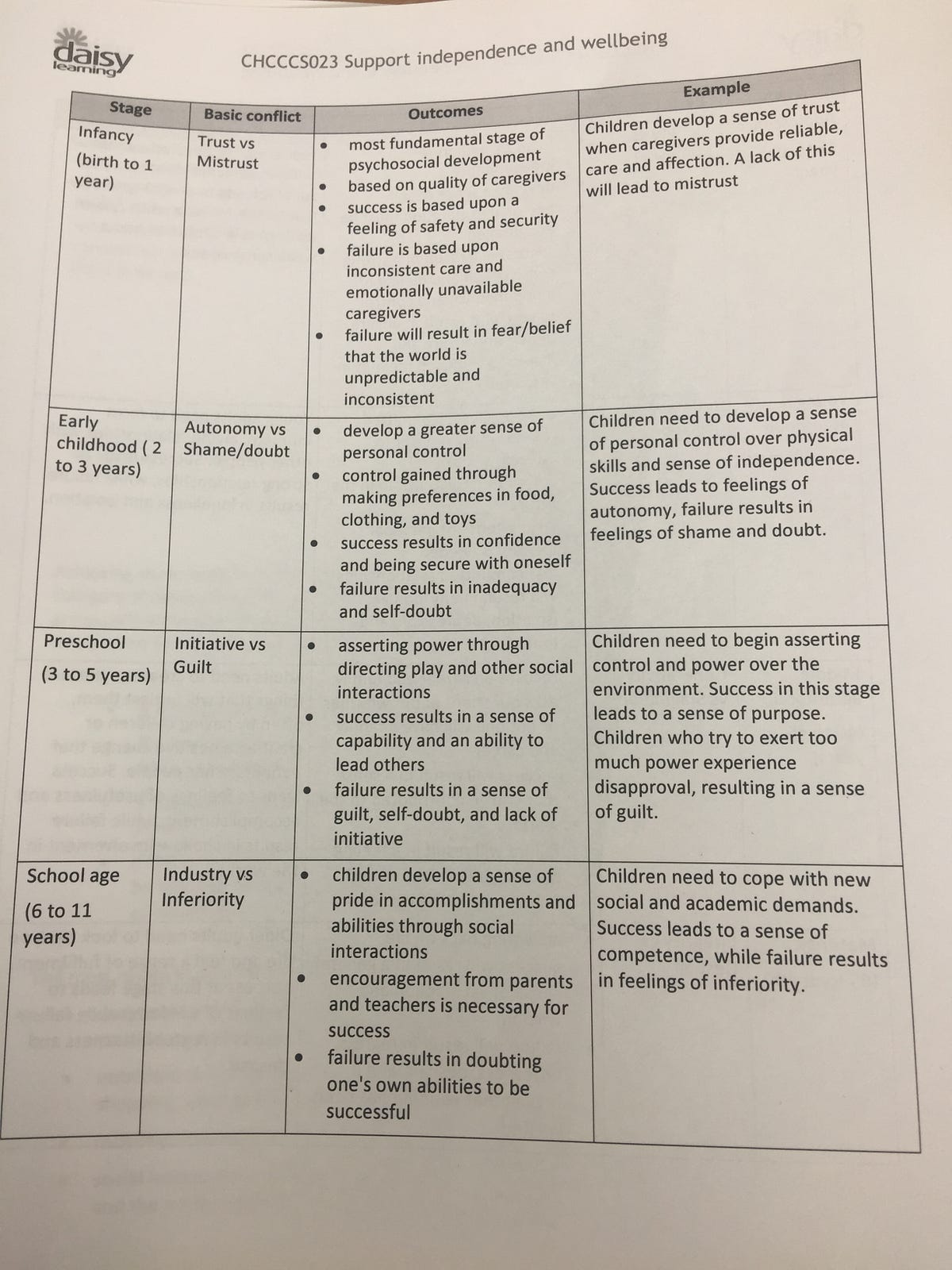 Diversional Therapy. Erik Homburger | by Bree Eppelstun | Medium