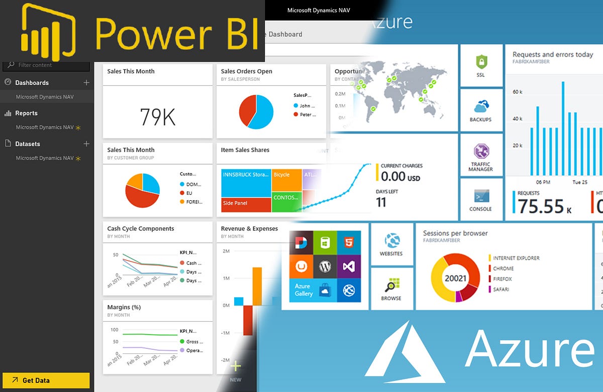 How does Power BI integrate with Azure? | by Anil | Oct, 2024 | Medium