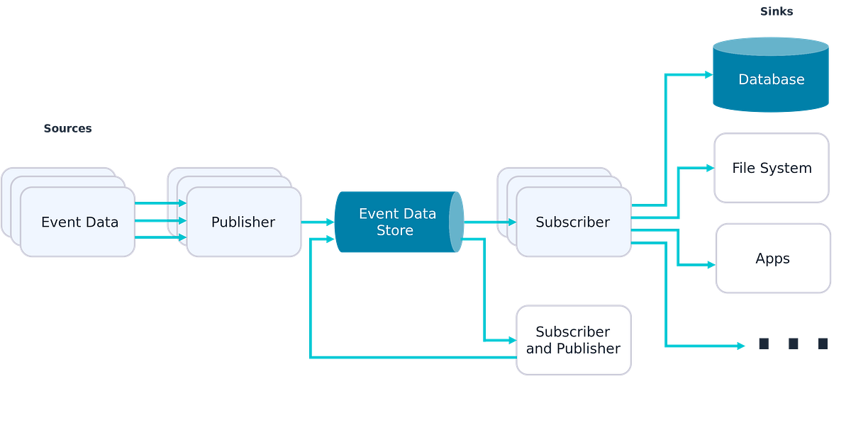 From Basics to Best Practices: A Complete Guide to Event-Driven ...