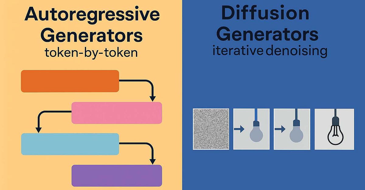 GenAI — Autoregressive vs. Diffusion Modelling | by Najeeb Khan | Medium