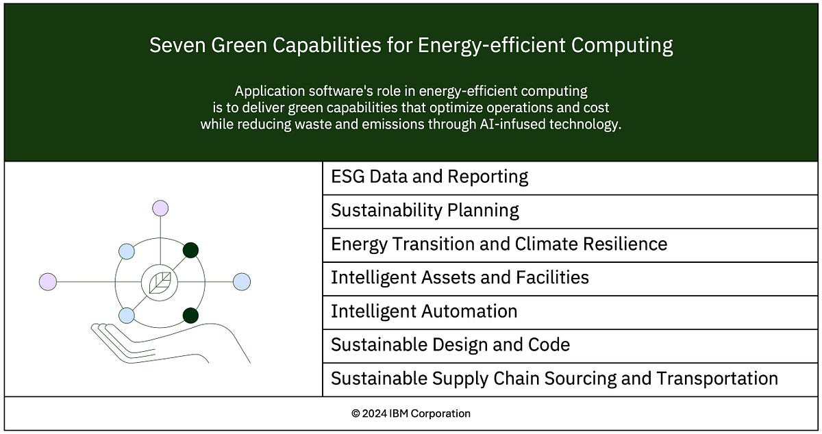 Energy-Efficient Computing: The Role of Application Software | by René Bostic | Nov, 2024 | Medium