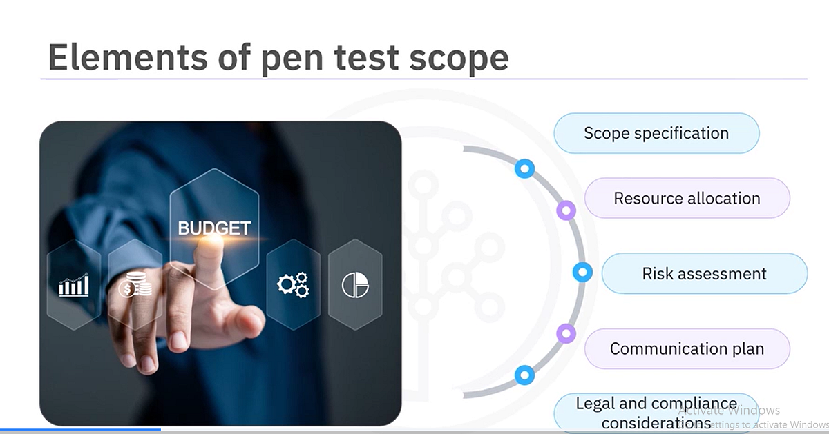 Penetration Testing Planning Phase — Ekta Detailed Guide | by Shoaib ...