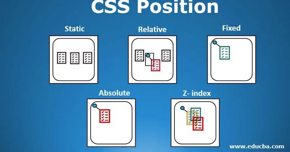 A Descriptive Guide to CSS Positioning — Position Absolute and Relative ...
