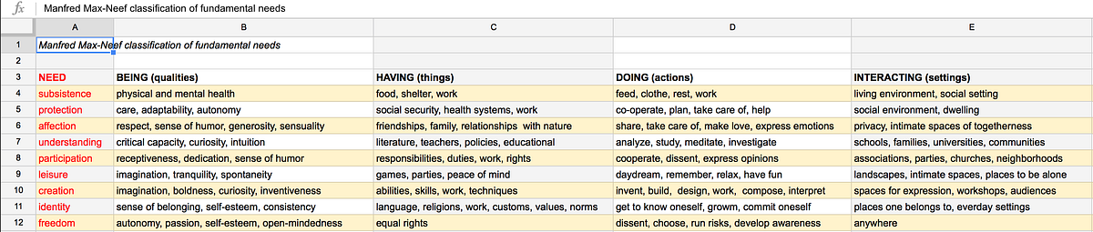 Initial Research Process. CMU Mdes 2016 Fall, Communication… | by Bori Lee | Comm Studio ...