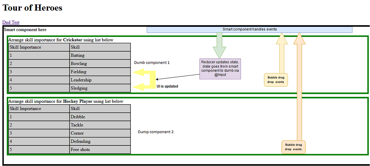 Drag drop in angular 4 and ngrx/store integration using native DOM events. | by Mahesh Sawaiker ...