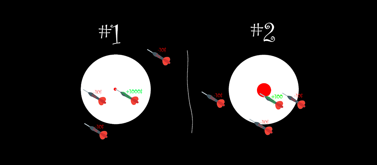 Darts in the Dark: The Mind Experiment That Can Transform Your ...
