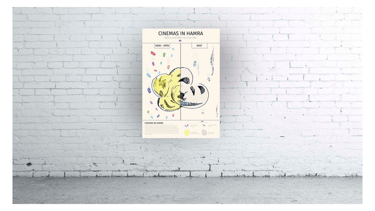 CINEMAS OF HAMRA | by Sami Arnaout | Medium