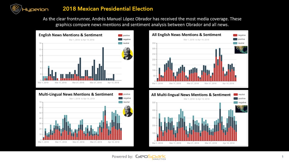 2018 Mexican Presidential Election: A Primer | by chris bower | Medium