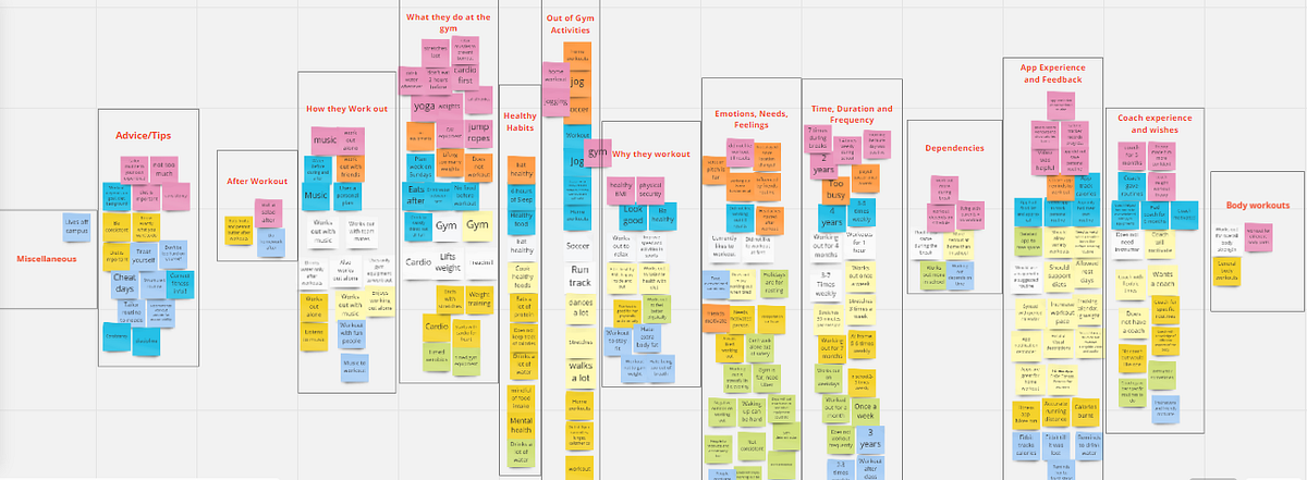The Interaction Design Foundation (IDF) and my transition to UX Design ...