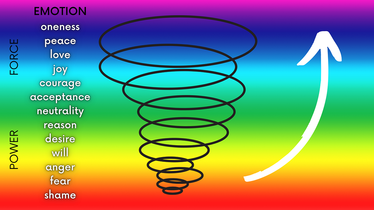 How to Raise Your Awareness or Vibration Fast: 3 Ways for Instant ...