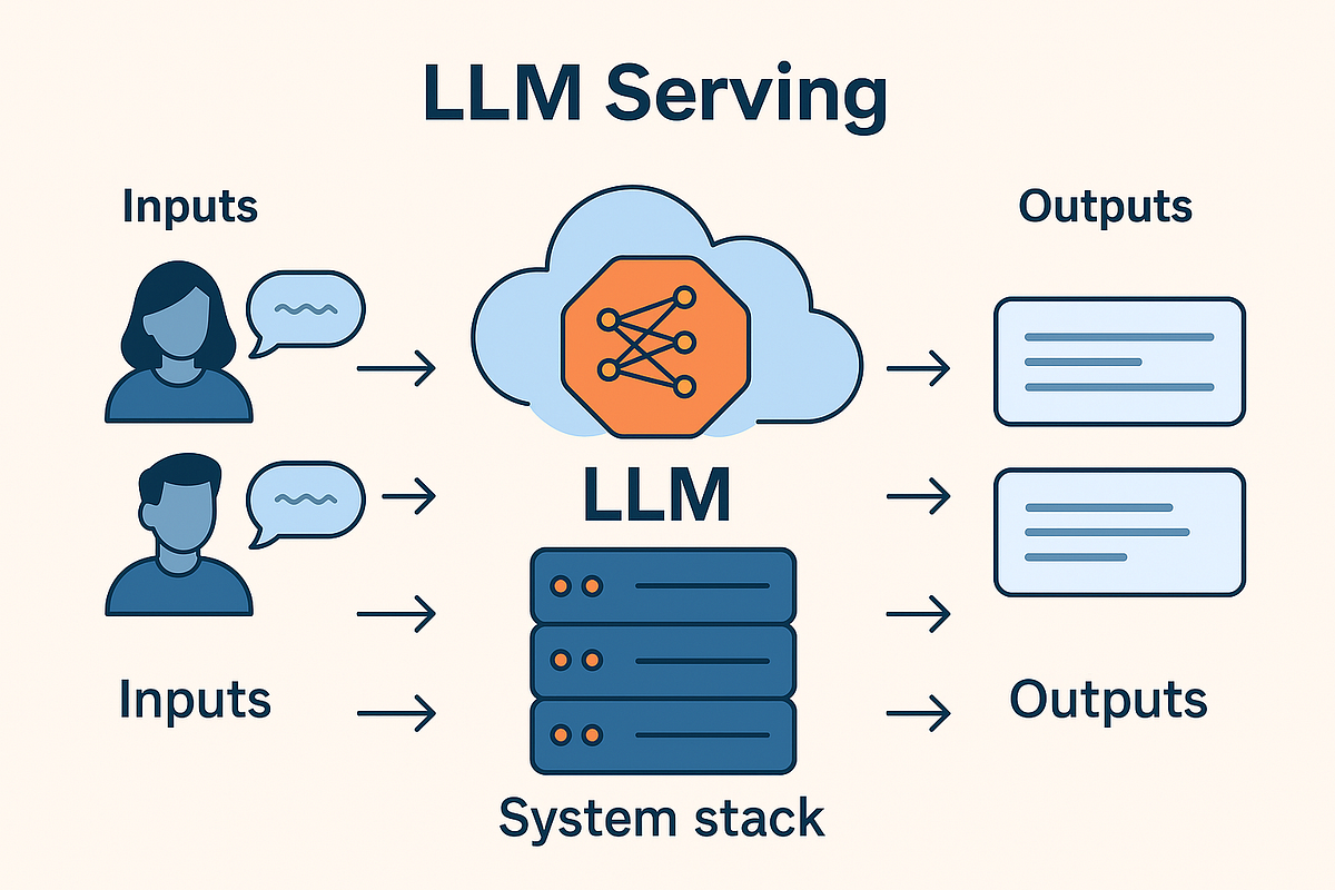 LLM Model Serving. Serving Large Language Models (LLMs)… | by Siddharth ...