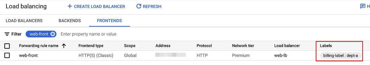 Labeling Network Service : Load Balancing | by Cafe Latte | Medium