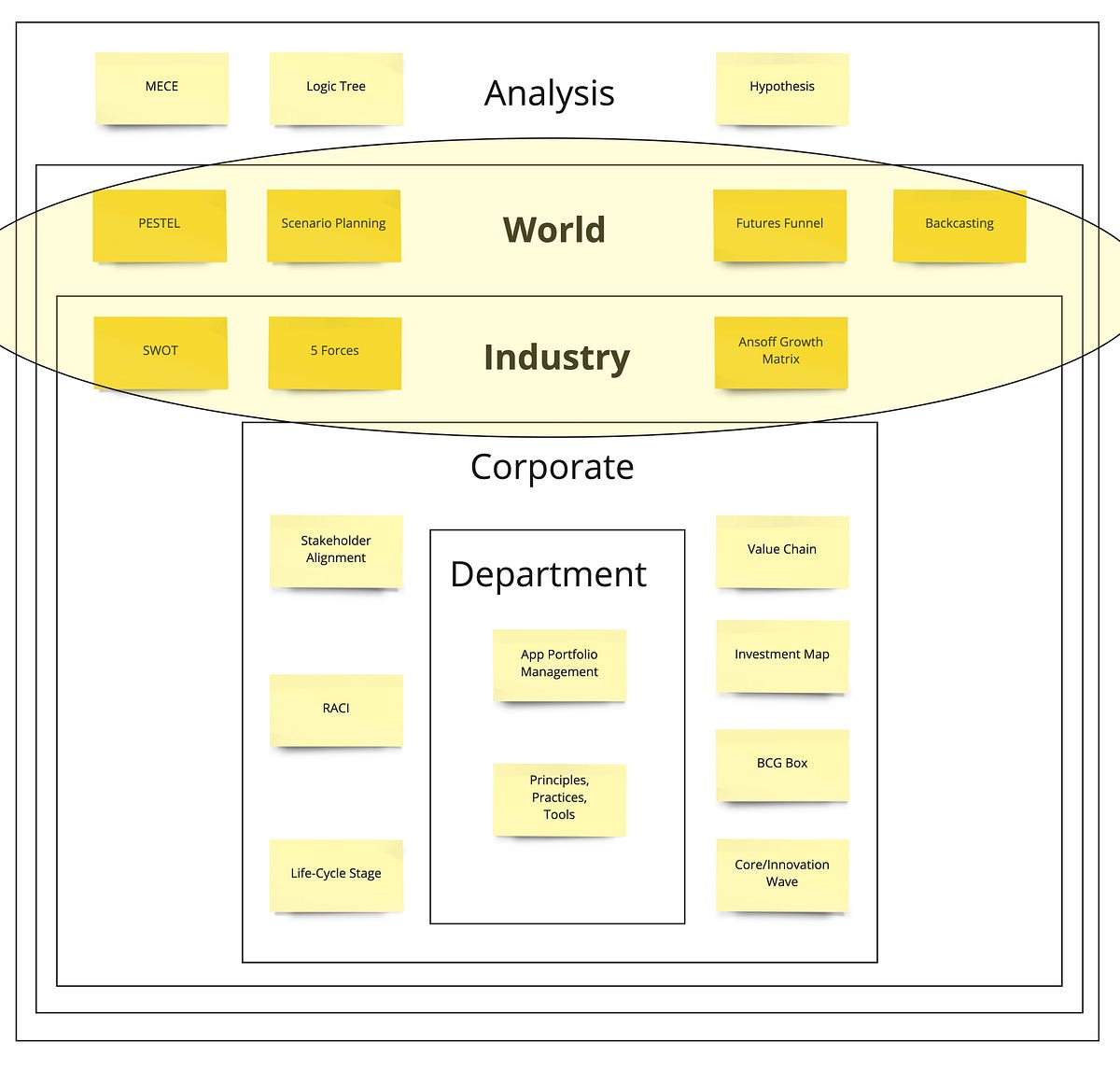 Code of Architecture — Technology Strategy Patterns #2 | by Alexander ...