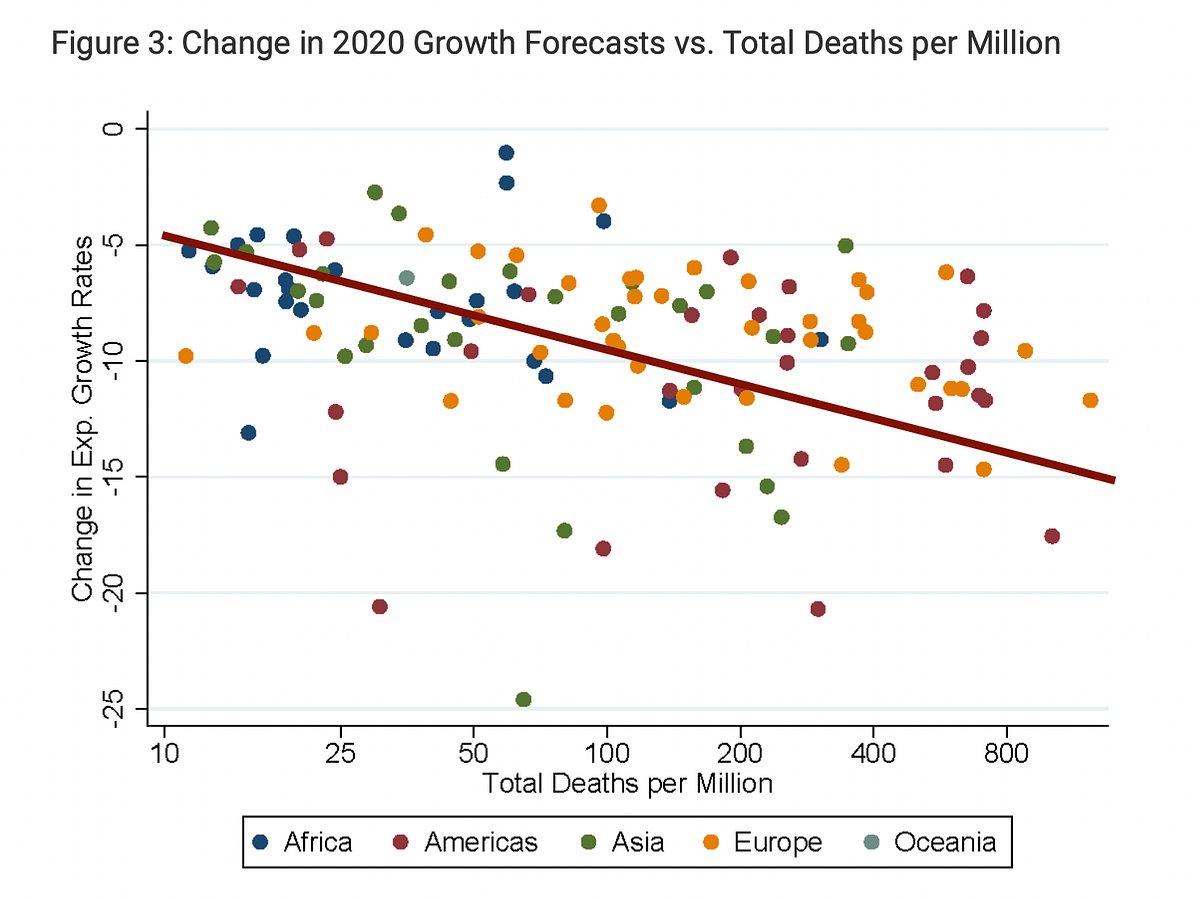 The Future of the Economy is Even More Dystopian Than You Think | by ...