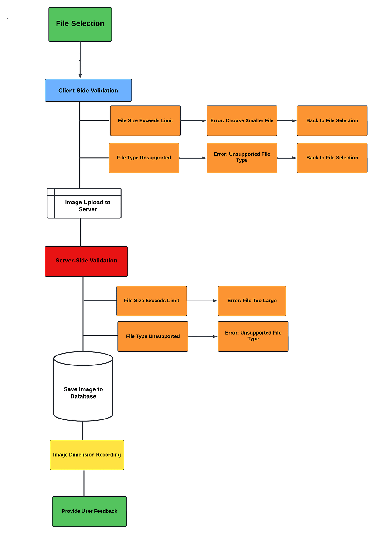 Optimizing ImageField in Django: Best Practices, Advanced Use Cases, and Error Handling | by ...