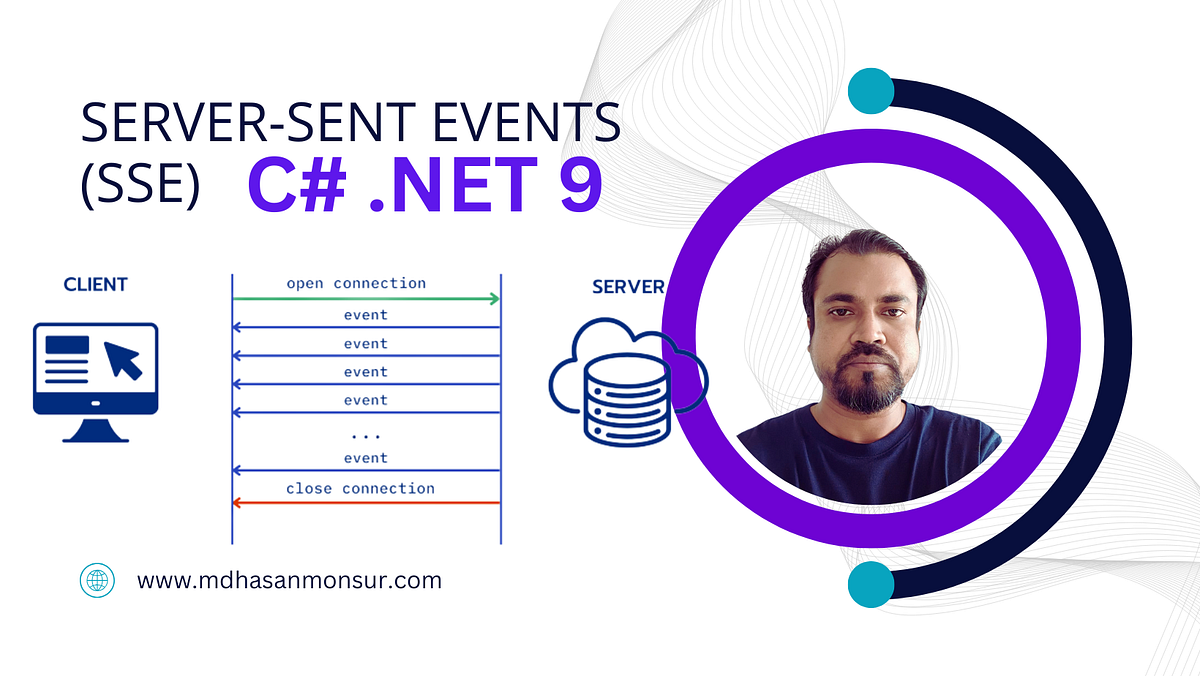 Implementing Real-Time Updates with Server-Sent Events (SSE) in .NET ...