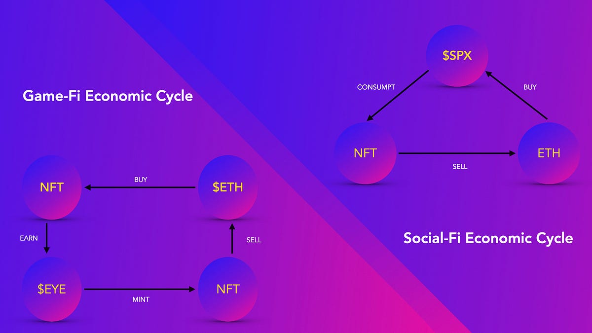 How to Develop a More Equitable EYE Token Distribution System? | by ...