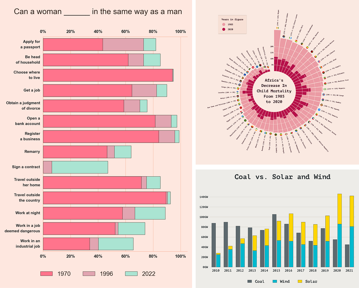 3 Beautiful Data Visualization to Lift Your Spirits | by Oscar Leo ...