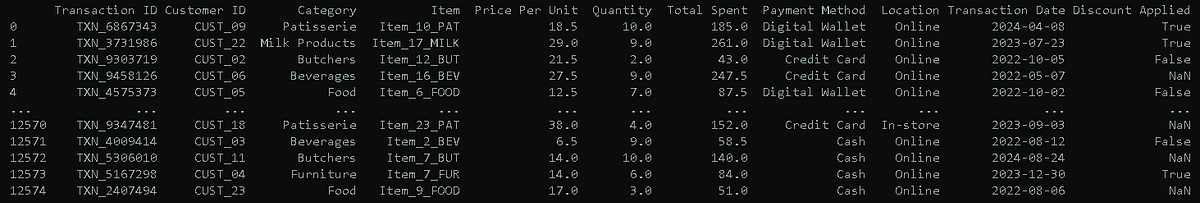 Cleaning and Fixing Data Using Python | by Daffa Allam Renanda | Nov, 2025 | Medium