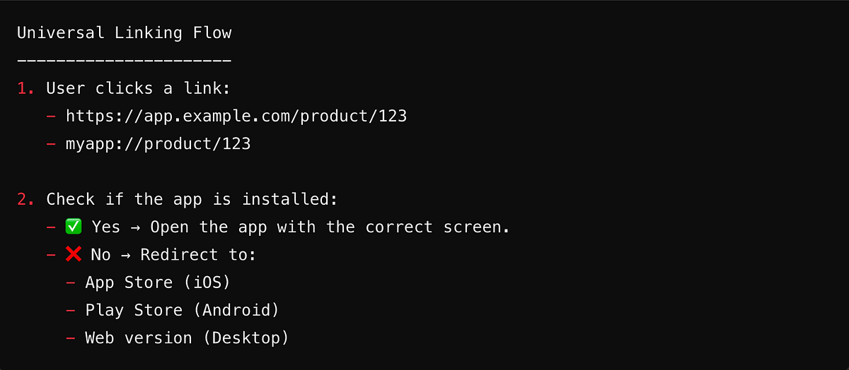 Universal Linking ( react-native ) | by Javid Mammadov | Feb, 2025 | Medium