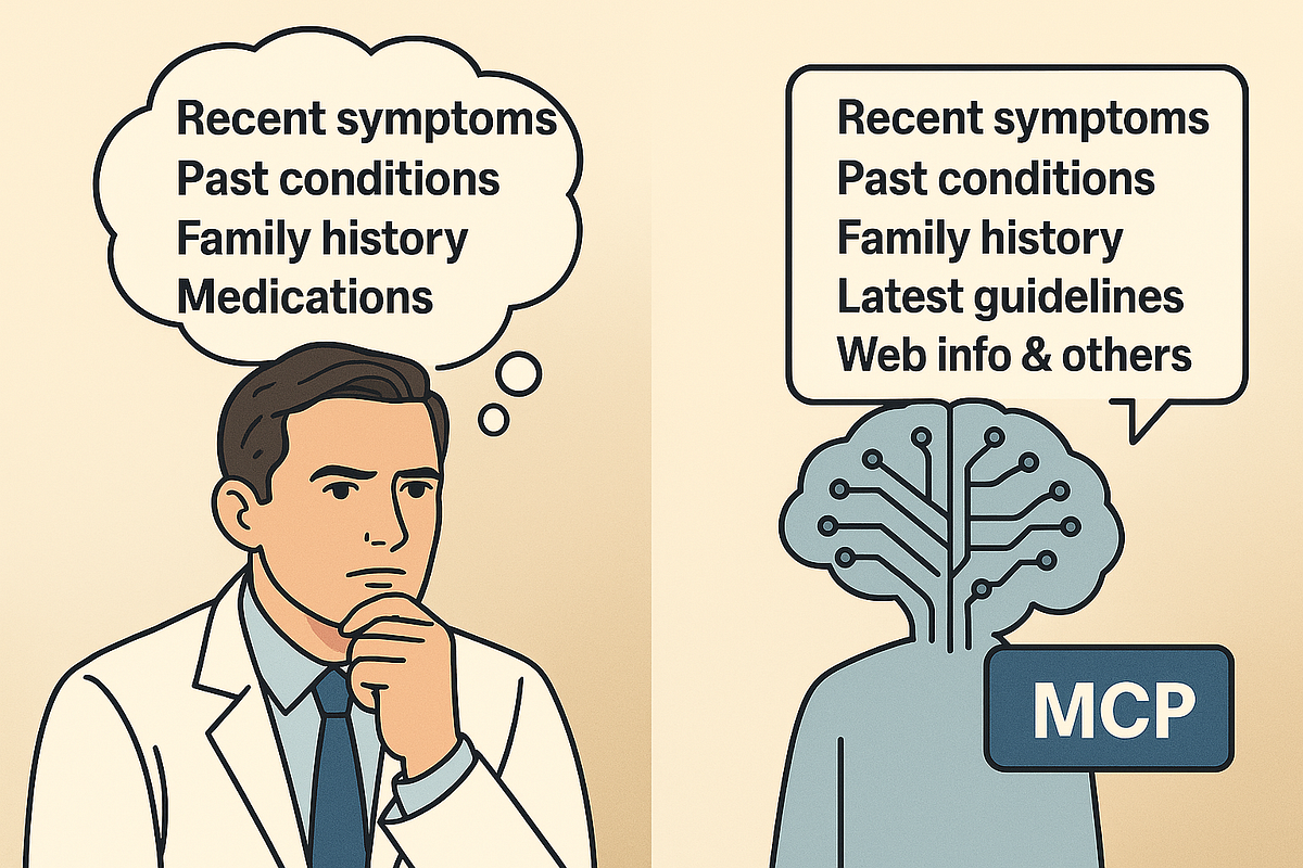 How Model Context Protocol (MCP) Is Giving AI a Doctor’s Brain and ...