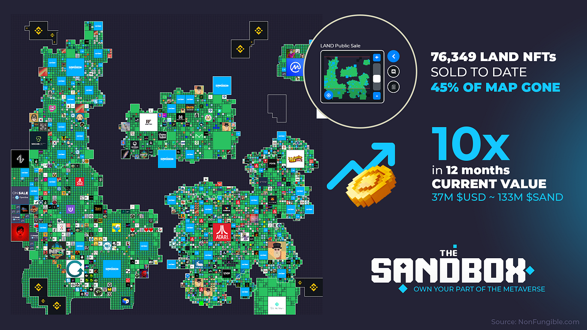 The Sandbox Breaks NFT Records in February 2021 | by The Sandbox | The ...