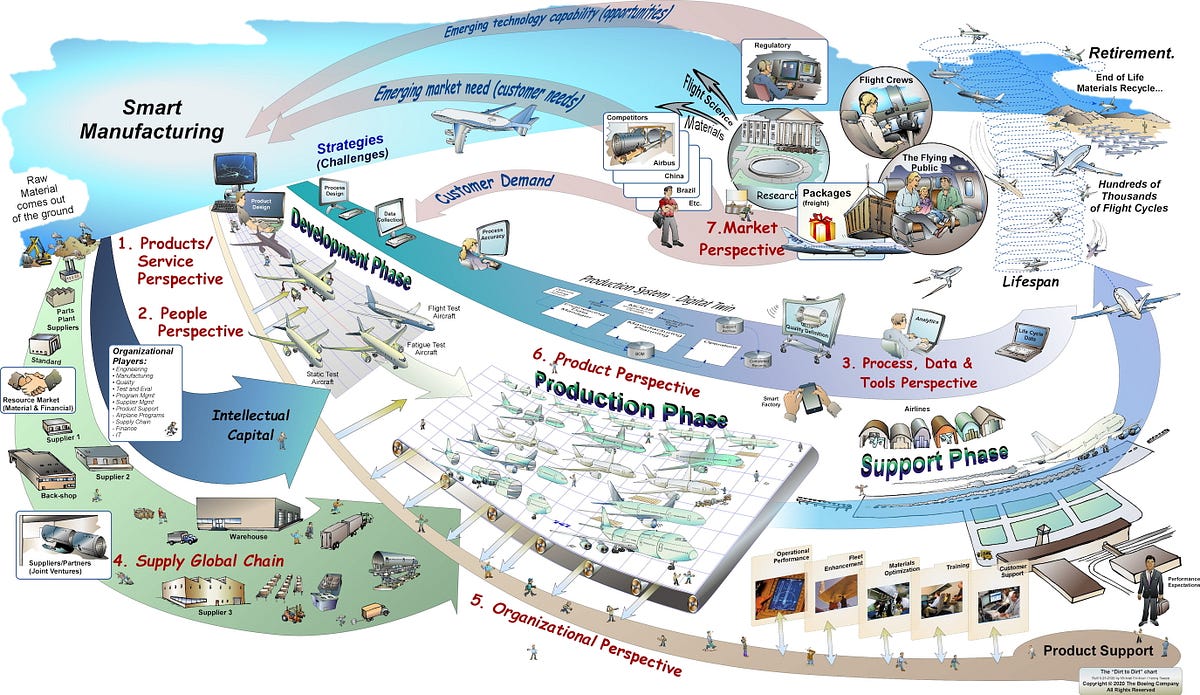 Exploring the Transformative Use Cases of Machine Learning in Aerospace ...